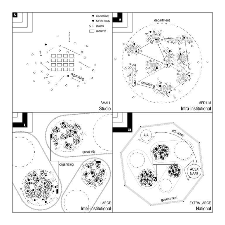 Structural Change: Architecture adjuncts demand labor equity – The Architecture Lobby